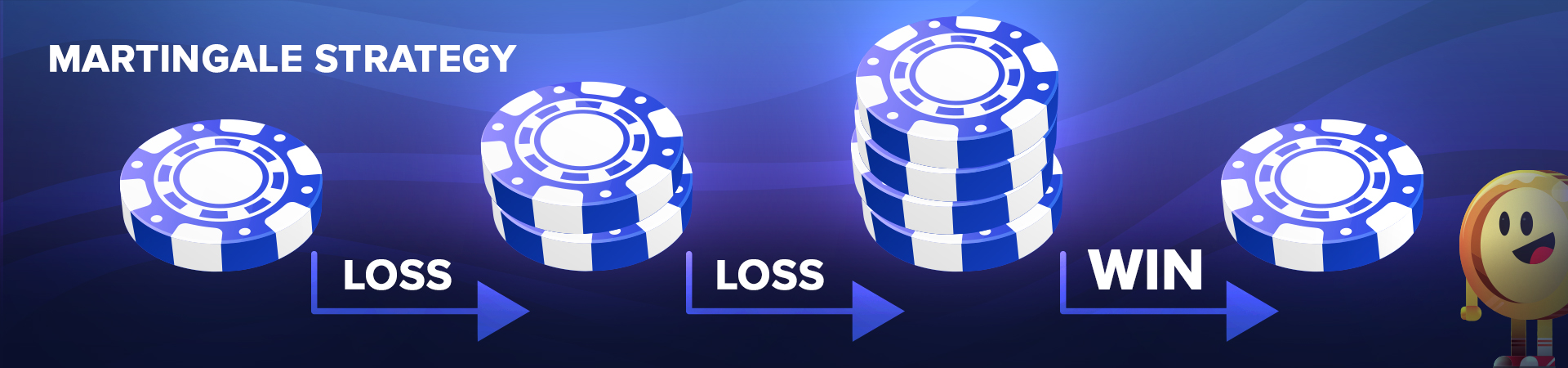 The Martingale Betting System - Pros and Cons - mBitcasino Blog