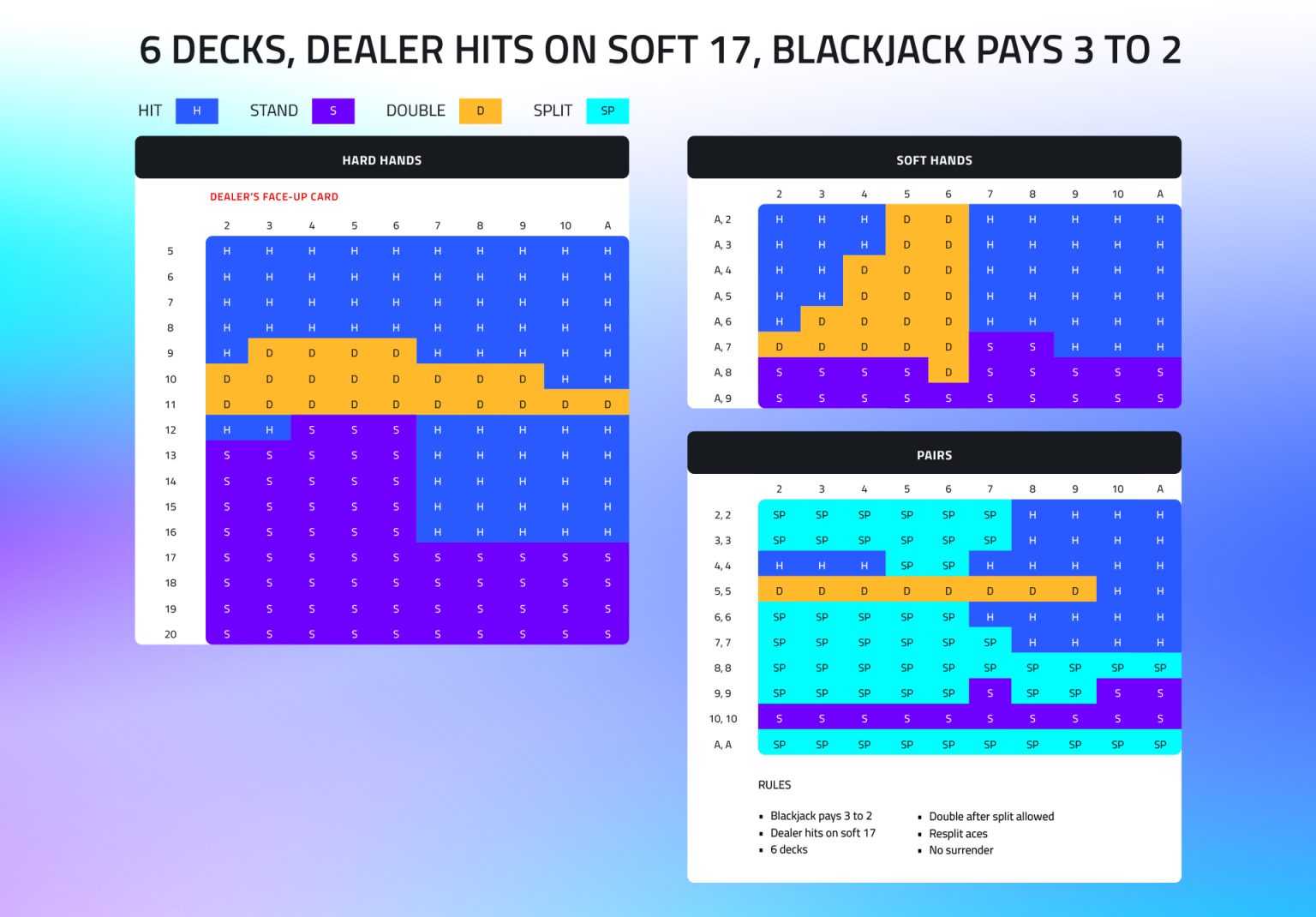 6 Deck Blackjack Strategy & Charts | mBitcasino Blog